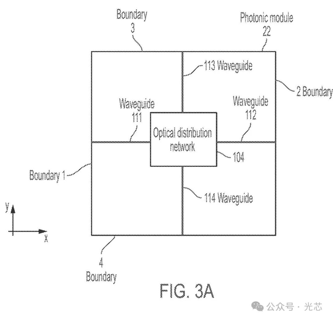 Lightmatter的光互连-腾讯云开发者社区-腾讯云