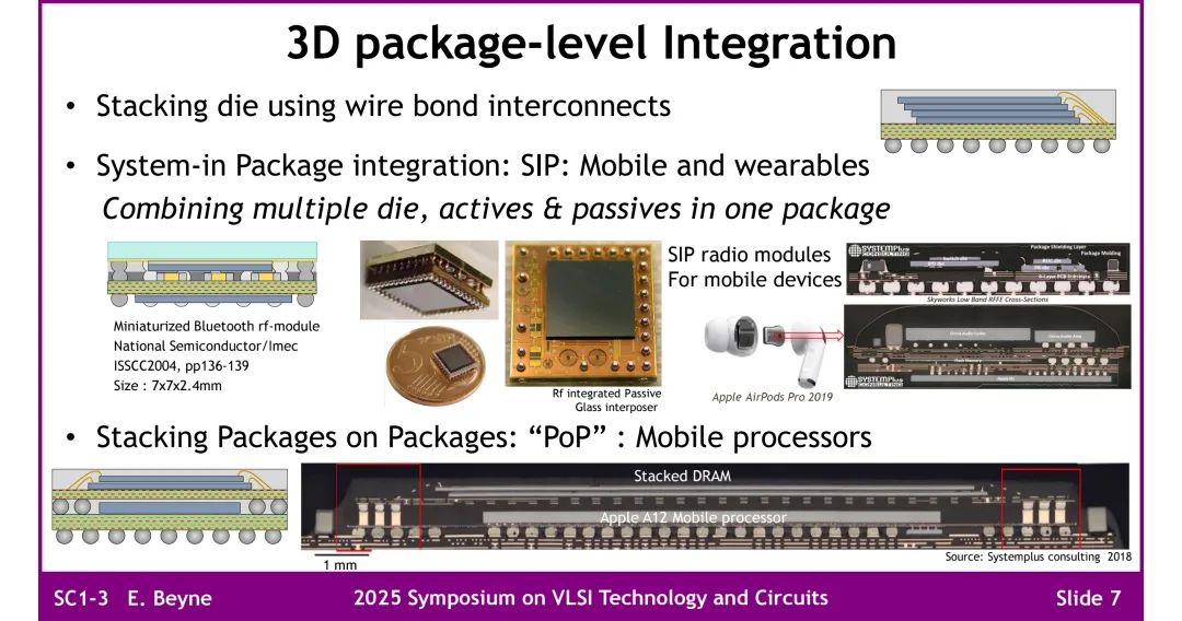 VLSI 2025 imec短课：2.5D/3D集成技术现状、核心突破与未来路线图-腾讯云开发者社区-腾讯云