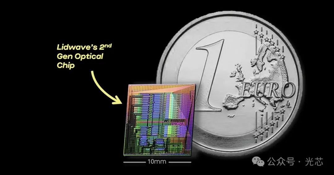 Lidwave：超5 km探测范围＋高分辨能力的硅光全集成4D LiDAR-腾讯云开发者社区-腾讯云