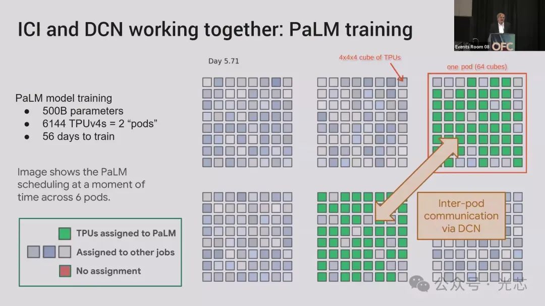 OFC 2025 Google报告： OCS技术使能AI集群的高效扩展，显著提升系统可用性和能效-腾讯云开发者社区-腾讯云