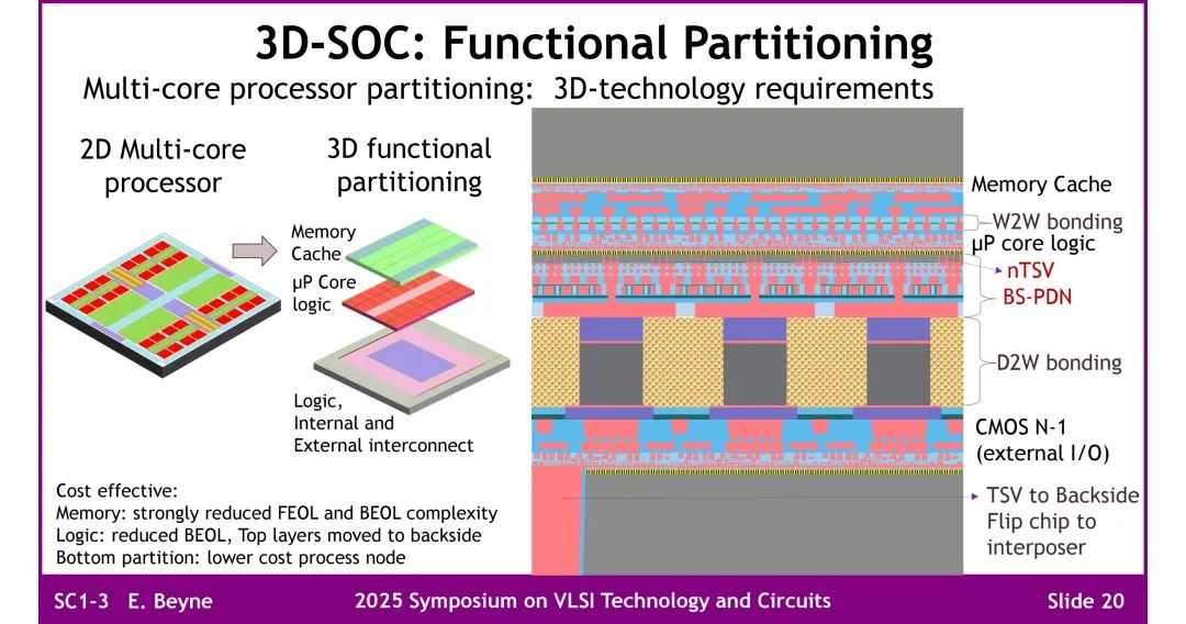 VLSI 2025 imec短课：2.5D/3D集成技术现状、核心突破与未来路线图-腾讯云开发者社区-腾讯云