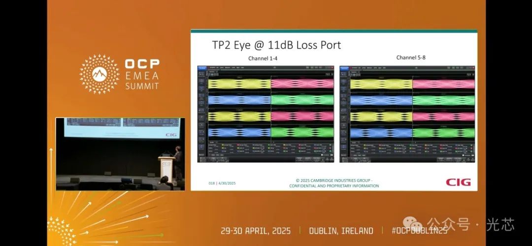 LPO光模块的现状、挑战及未来演进(CIG)-腾讯云开发者社区-腾讯云