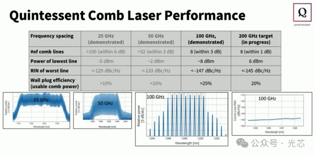 Quintessent：基于量子点激光器的多波长光源及短距光互连-腾讯云开发者社区-腾讯云