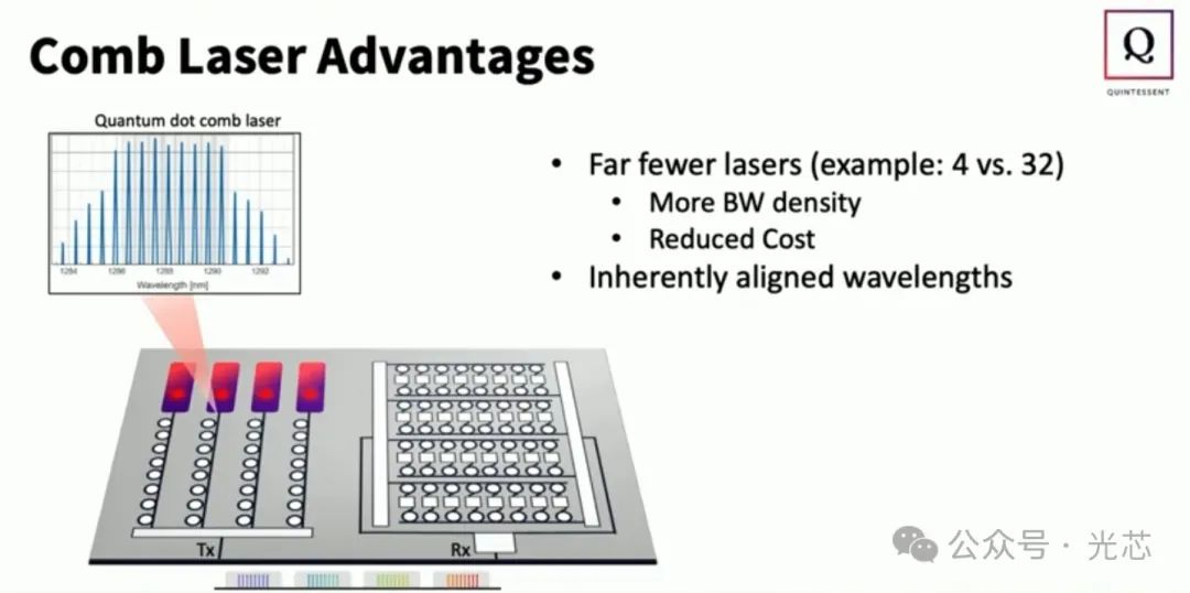 Quintessent：基于量子点激光器的多波长光源及短距光互连-腾讯云开发者社区-腾讯云