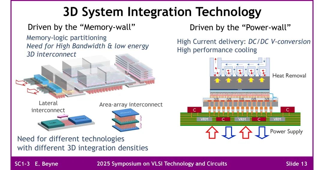 VLSI 2025 imec短课：2.5D/3D集成技术现状、核心突破与未来路线图-腾讯云开发者社区-腾讯云