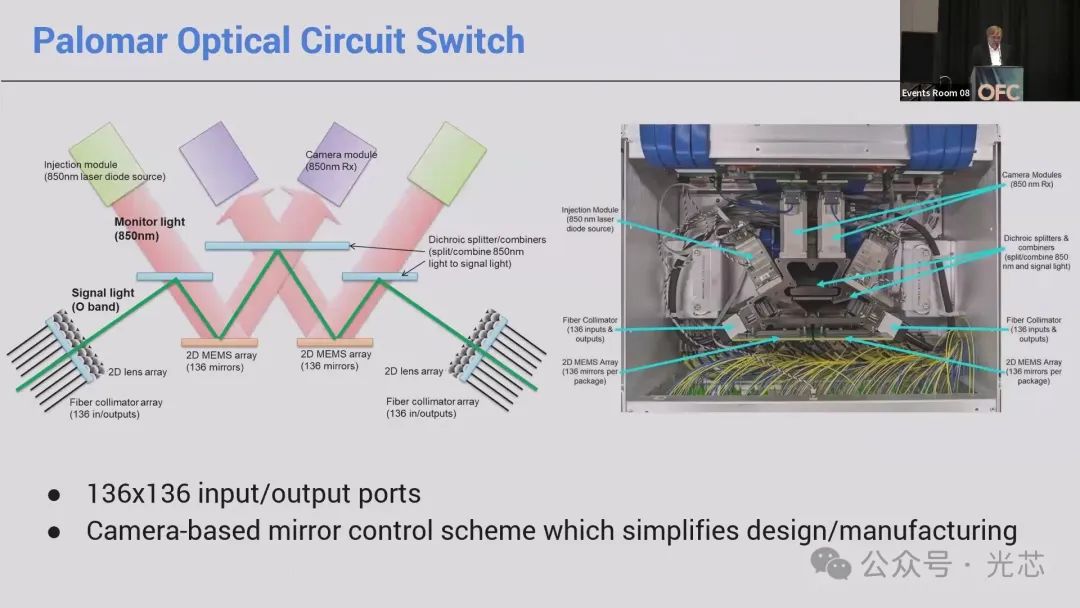 OFC 2025 Google报告： OCS技术使能AI集群的高效扩展，显著提升系统可用性和能效-腾讯云开发者社区-腾讯云