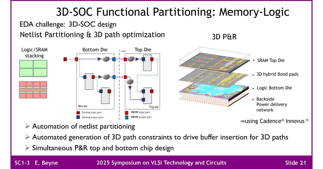 VLSI 2025 imec短课：2.5D/3D集成技术现状、核心突破与未来路线图-腾讯云开发者社区-腾讯云