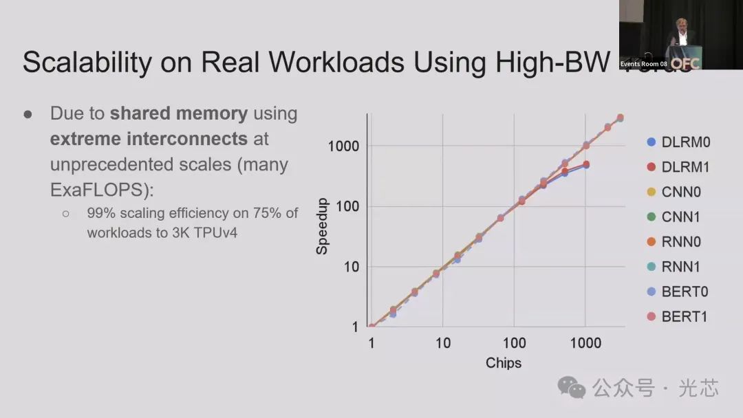 OFC 2025 Google报告： OCS技术使能AI集群的高效扩展，显著提升系统可用性和能效-腾讯云开发者社区-腾讯云
