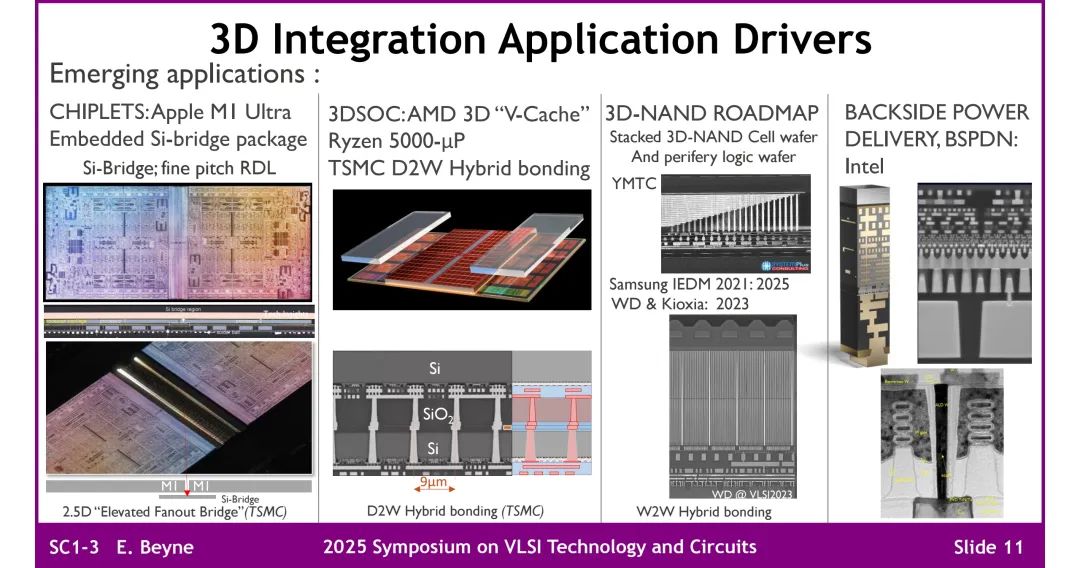 VLSI 2025 imec短课：2.5D/3D集成技术现状、核心突破与未来路线图-腾讯云开发者社区-腾讯云