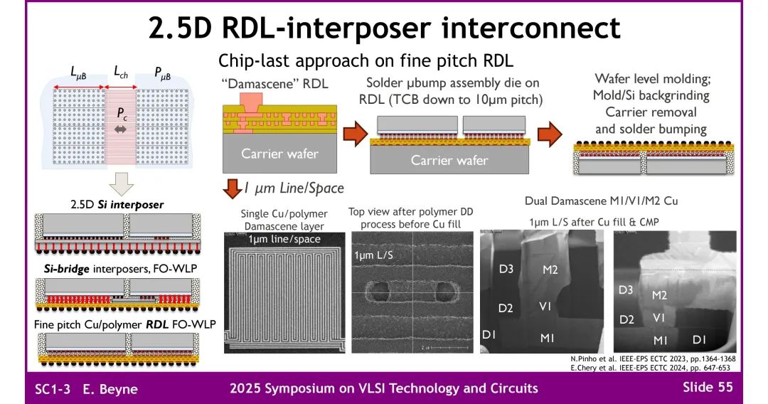 VLSI 2025 imec短课：2.5D/3D集成技术现状、核心突破与未来路线图-腾讯云开发者社区-腾讯云