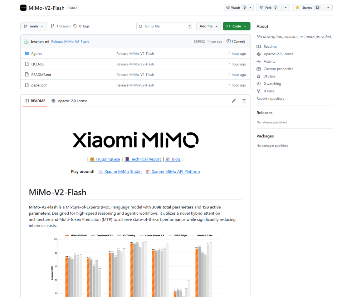 聊聊小米开源的MiMo-V2-Flash，这次，为推理而生。-腾讯云开发者社区-腾讯云