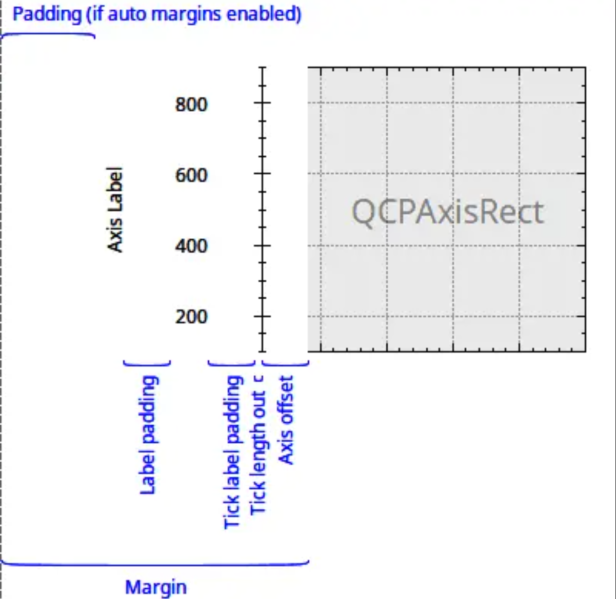 Qt：QCustomPlot之开始（一）-腾讯云开发者社区-腾讯云