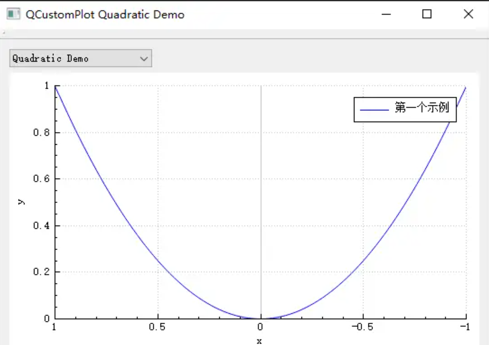 Qt：QCustomPlot之开始（一）-腾讯云开发者社区-腾讯云