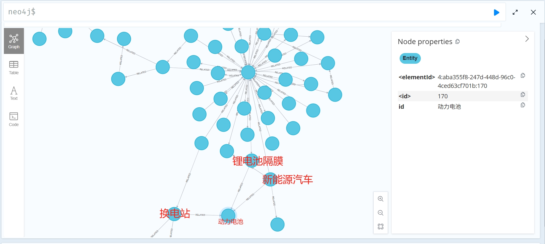 GraphRAG+neo4j实战-腾讯云开发者社区-腾讯云
