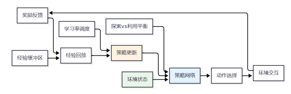 智能体决策机制深度剖析：ReAct、Plan-and-Execute与自适应策略-腾讯云开发者社区-腾讯云