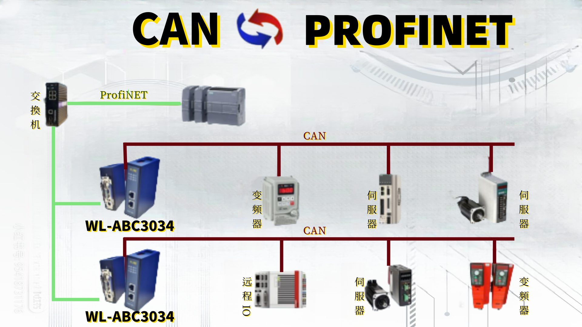 Profinet转CAN网关如何实现profinet与can协议互转-腾讯云开发者社区-腾讯云