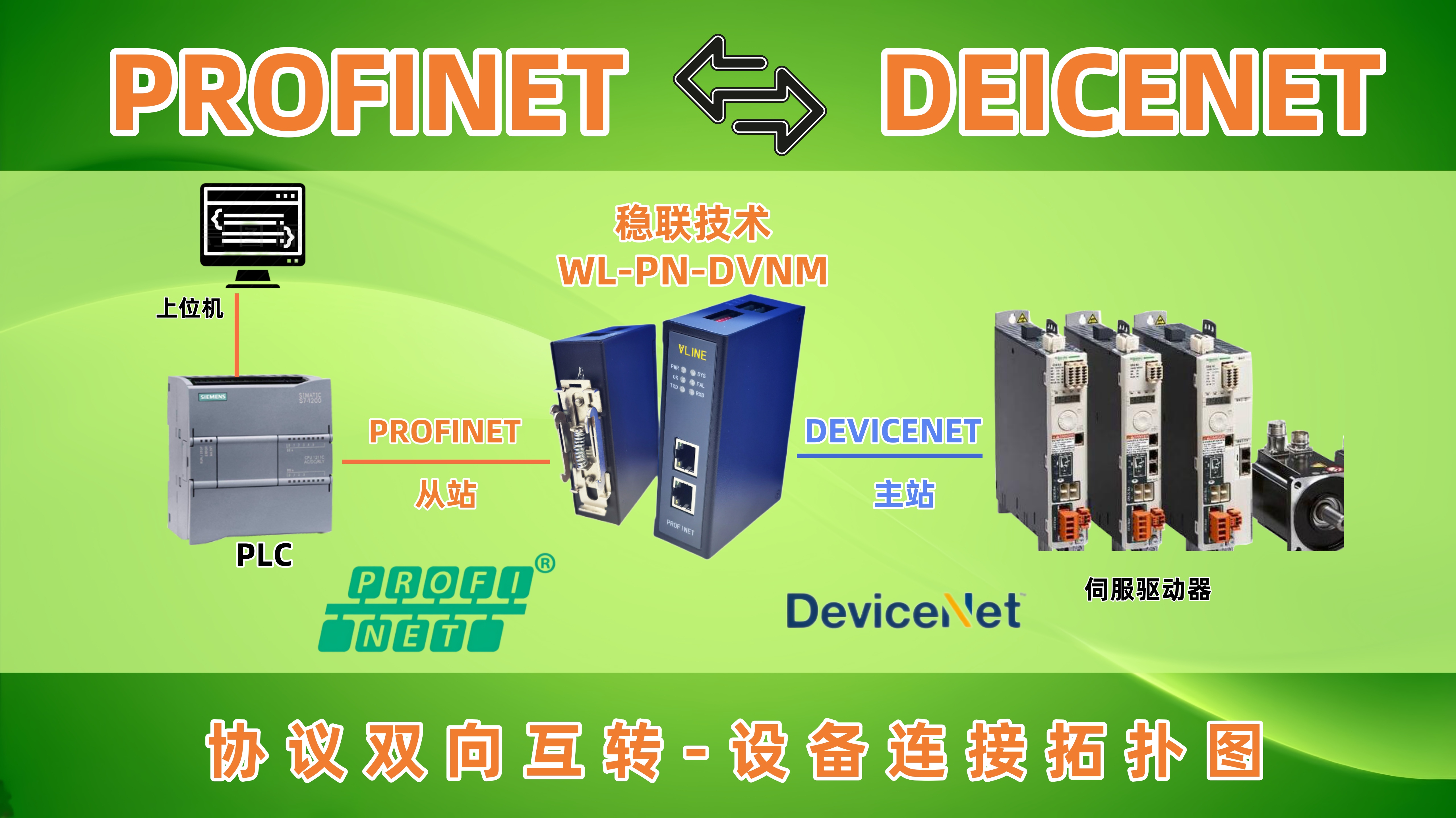 干货分享，profinet转devicenet网关携手伺服驱动的配置技巧-腾讯云开发者社区-腾讯云