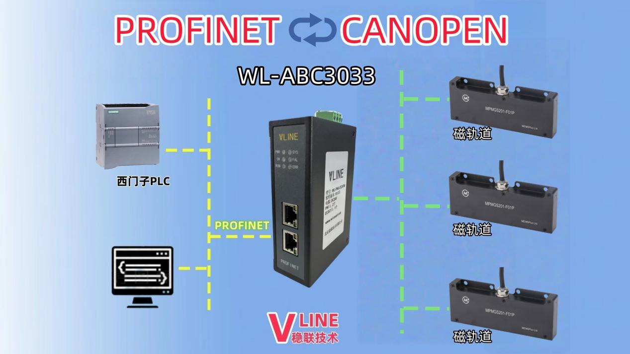 Profinet转Canopen网关技术的应用推动了西门子PLC和磁悬浮轨道-腾讯云开发者社区-腾讯云
