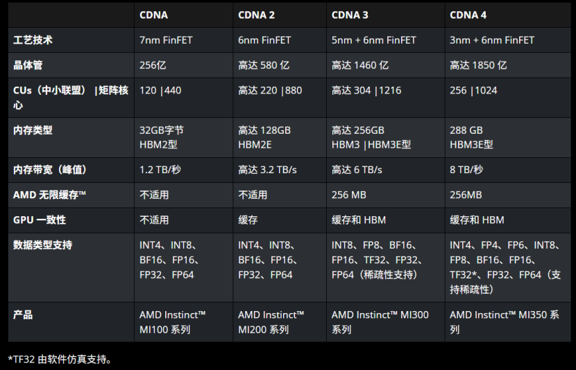 2025年国内外12家GPGPU产品大盘点-腾讯云开发者社区-腾讯云