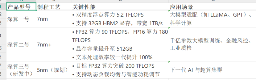 2025年国内外12家GPGPU产品大盘点-腾讯云开发者社区-腾讯云