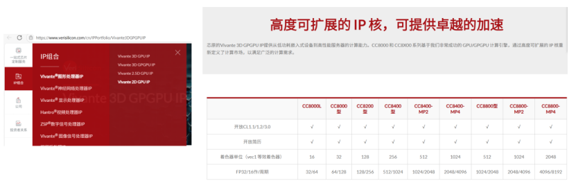 2025年国内外12家GPGPU产品大盘点-腾讯云开发者社区-腾讯云