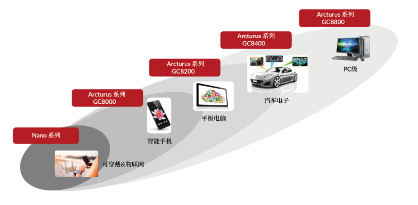 2025年国内外12家GPGPU产品大盘点-腾讯云开发者社区-腾讯云