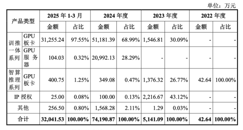 2025年国内外12家GPGPU产品大盘点-腾讯云开发者社区-腾讯云