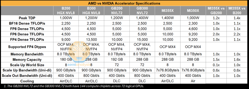 2025年国内外12家GPGPU产品大盘点-腾讯云开发者社区-腾讯云