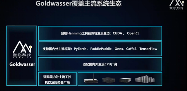 2025年国内外12家GPGPU产品大盘点-腾讯云开发者社区-腾讯云