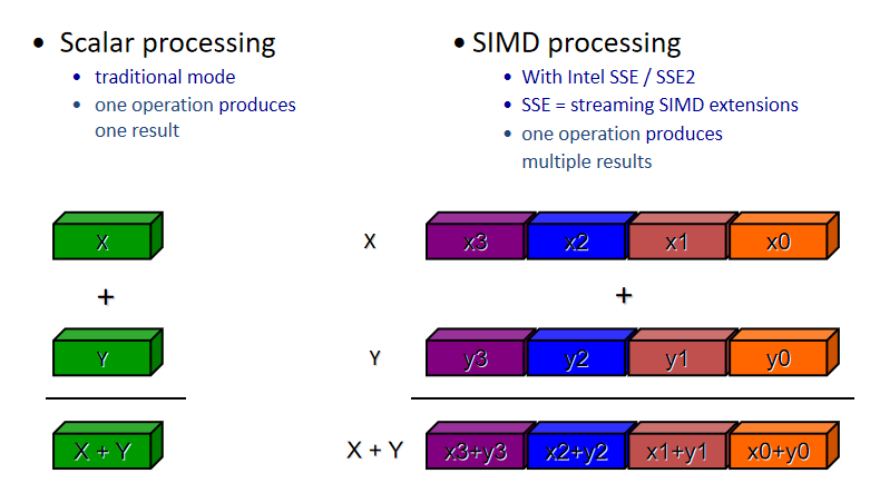 详解并行技术SIMD、SIMT、SPMD-腾讯云开发者社区-腾讯云