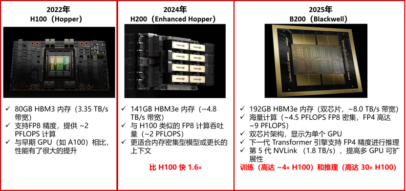 2025年国内外12家GPGPU产品大盘点-腾讯云开发者社区-腾讯云