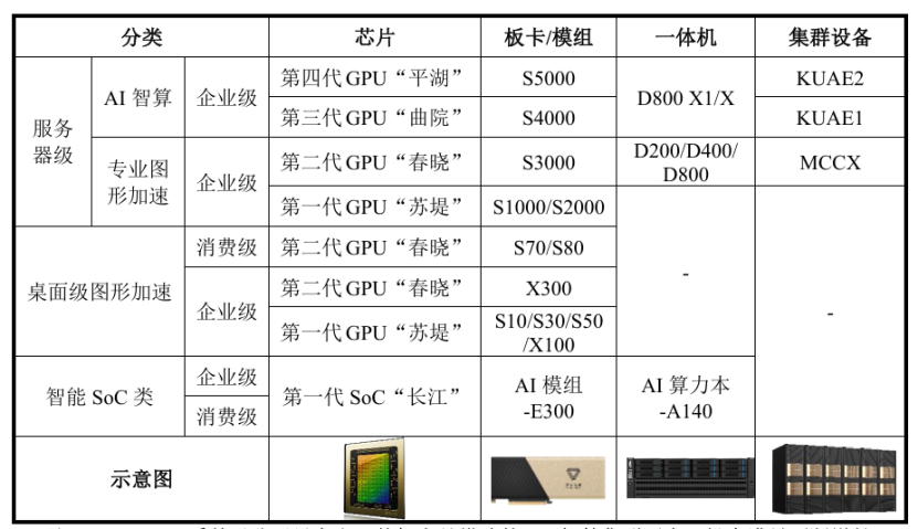 2025年国内外12家GPGPU产品大盘点-腾讯云开发者社区-腾讯云