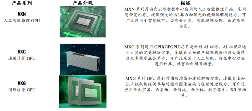 2025年国内外12家GPGPU产品大盘点-腾讯云开发者社区-腾讯云