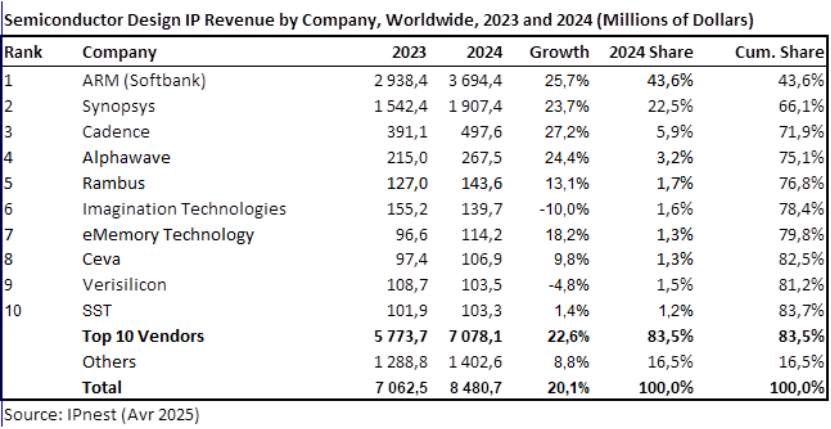 2025年国内外12家GPGPU产品大盘点-腾讯云开发者社区-腾讯云