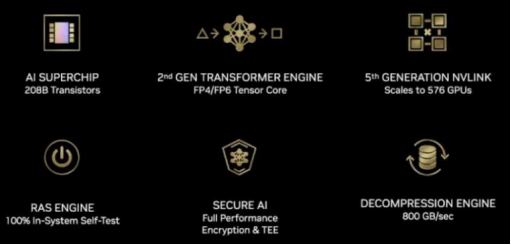 2025年国内外12家GPGPU产品大盘点-腾讯云开发者社区-腾讯云