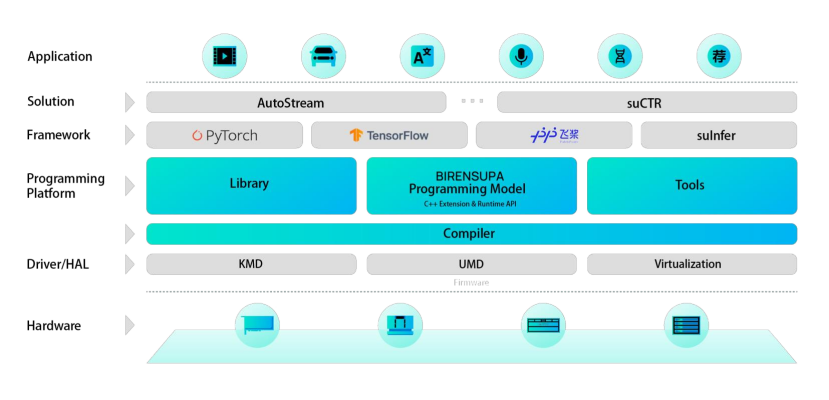 2025年国内外12家GPGPU产品大盘点-腾讯云开发者社区-腾讯云