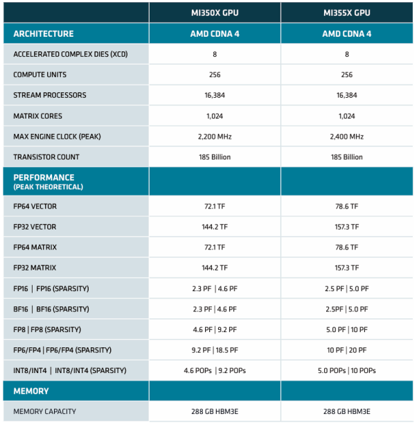 2025年国内外12家GPGPU产品大盘点-腾讯云开发者社区-腾讯云