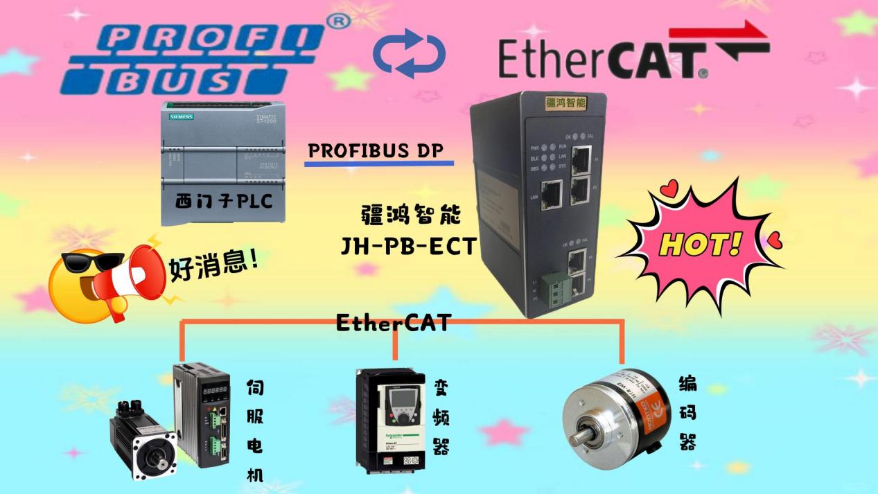 利用 PROFIBUS 转 EtherCAT 技术实现食品包装产线现代化改造-腾讯云开发者社区-腾讯云