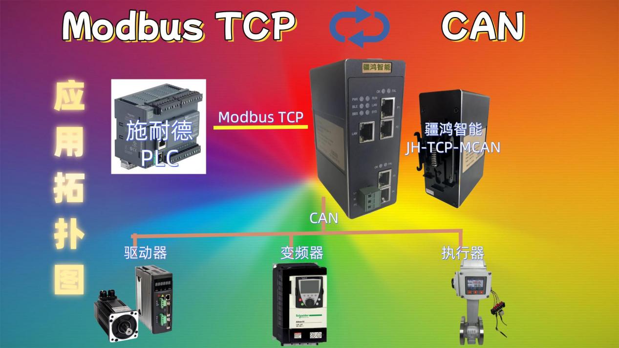 汽车制造产线 MODBUS TCP 转 CAN 网关：选型、配置与调试指南-腾讯云开发者社区-腾讯云