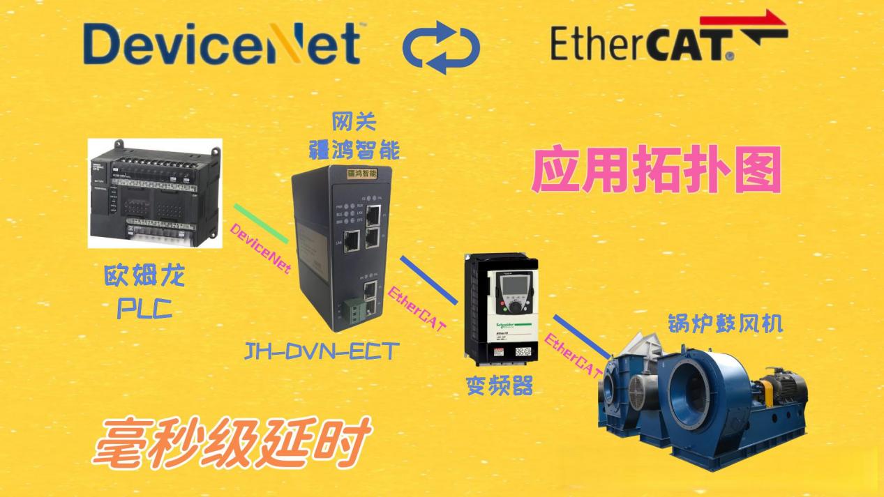 从耗电大户到节能标兵：就靠DeviceNet转EtherCAT，锅炉水泵电费直降40%-腾讯云开发者社区-腾讯云