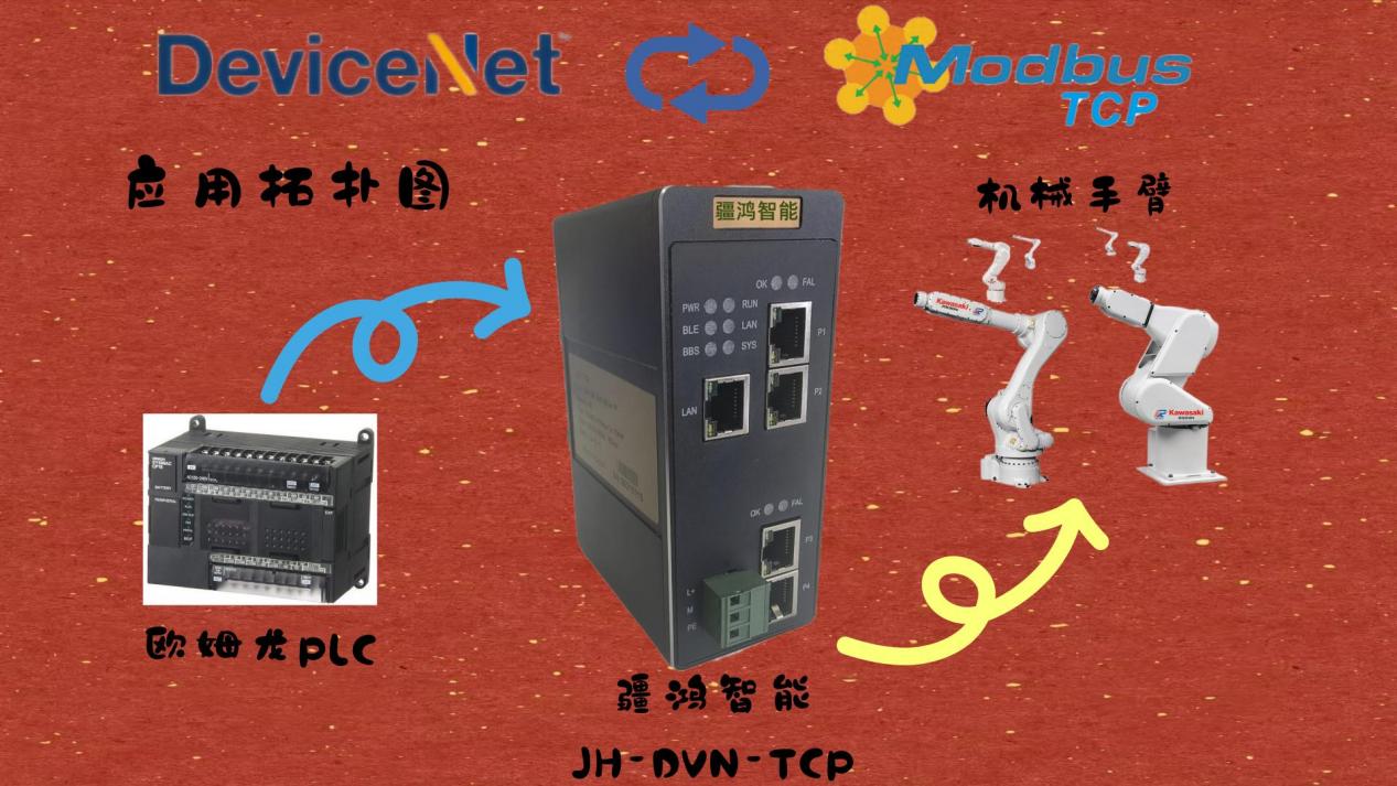 工业通讯网关在电子制造中的核心作用——从DeviceNet到Modbus TCP的智能转换-腾讯云开发者社区-腾讯云