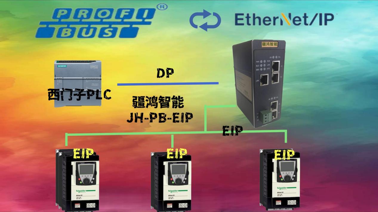制药生产线的“隐形调度员”：PROFIBUS-EtherNet/IP网关的跨界通信术-腾讯云开发者社区-腾讯云