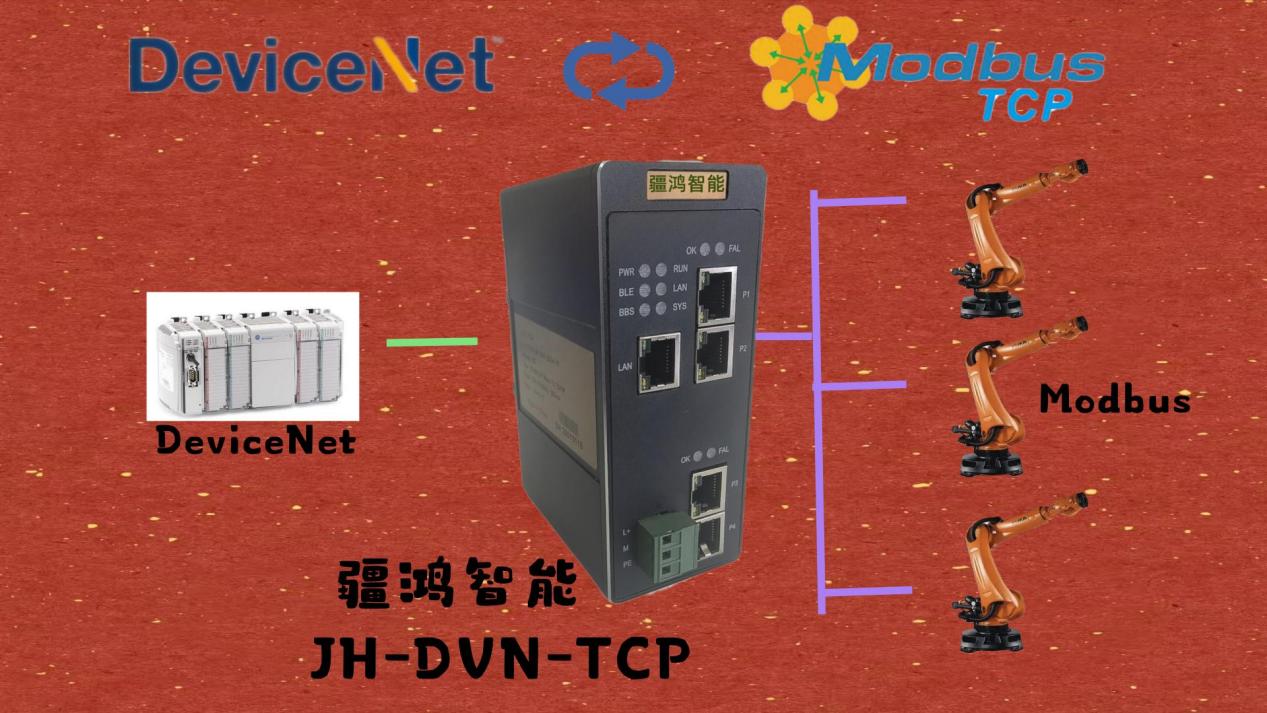 如何实现DeviceNet与Modbus TCP的互联互通？-腾讯云开发者社区-腾讯云