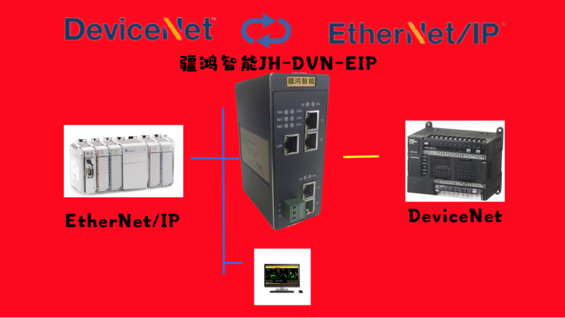 EtherNet/IP转DeviceNet协议网关详解-腾讯云开发者社区-腾讯云