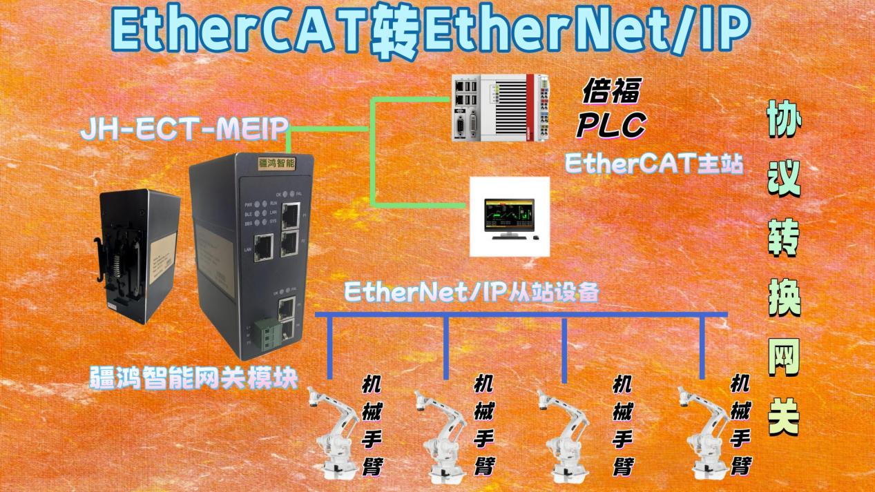 网关神器驾到！倍福PLC左牵EtherCAT，右揽EtherNet/IP机械臂，智能产线C位出道-腾讯云开发者社区-腾讯云