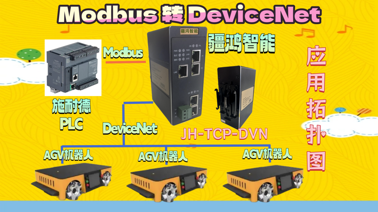 物流仓储自动化升级：Modbus TCP与DeviceNet的协议融合实践-腾讯云开发者社区-腾讯云