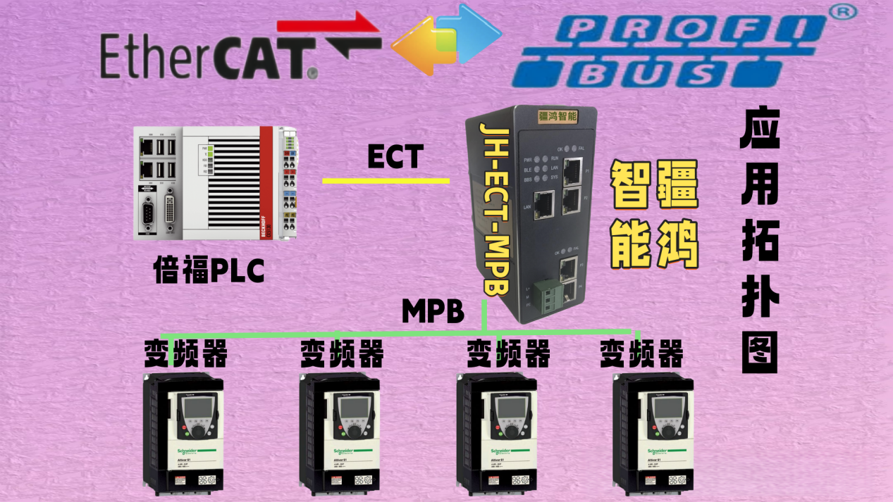 自动化技术在造纸行业的应用：EtherCAT转PROFIBUS DP解决方案-腾讯云开发者社区-腾讯云