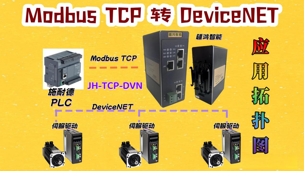 精度控看过来！机床用Modbus TCP转DeviceNet后，速度波动压到0.1%以内是种什么体验-腾讯云开发者社区-腾讯云