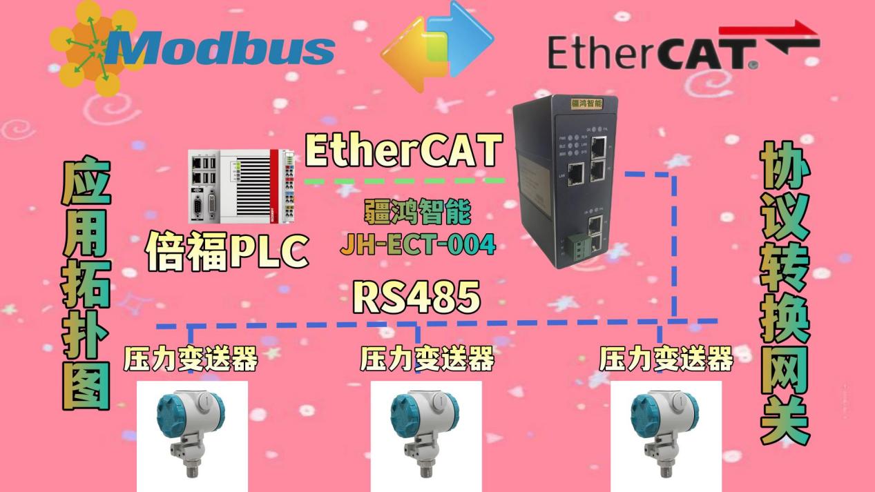 车间压力数据尽在掌握：EtherCAT轻松连接Modbus RS485设备-腾讯云开发者社区-腾讯云