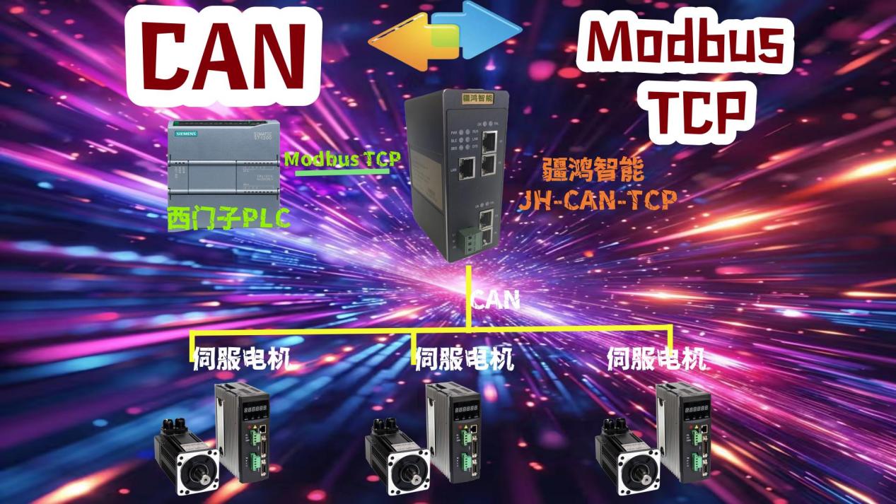 仓库机器人效率翻倍的秘密：CAN主站+Modbus TCP的网关神操作-腾讯云开发者社区-腾讯云